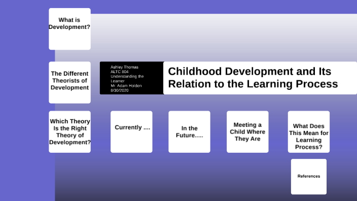 How the Key Stages of Development Relate to the Childhood Learning ...