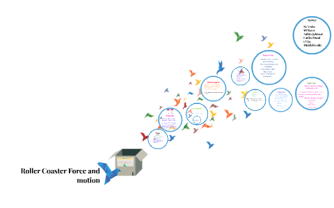Roller Coaster Force and motion by Allison Crandall on Prezi