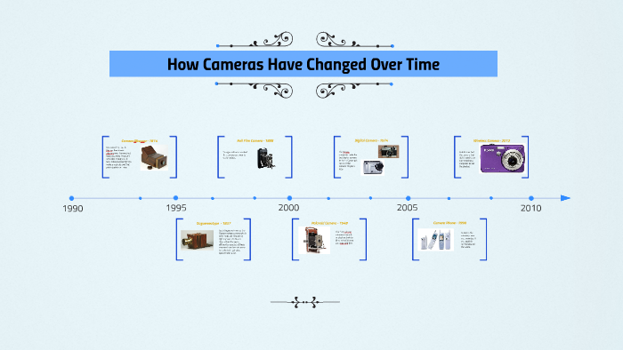 How Photos Have Changed Over Time by Lauren Gupta on Prezi
