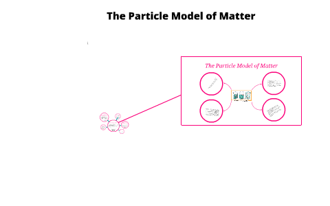 The Particle Model of Matter by Miko Yuen on Prezi