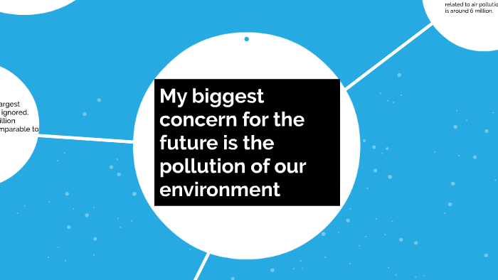 My biggest concern for the future by Andrew Gertz on Prezi