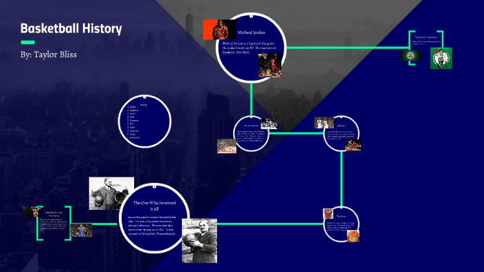 Basketball History by on Prezi