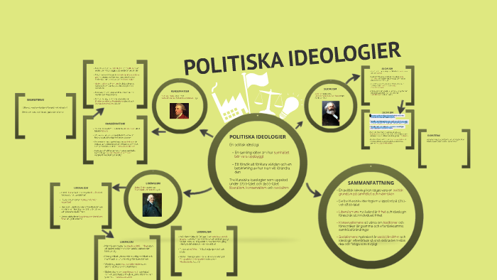 Politiska ideologier - de klassiska ideologierna by Niklas Hedman on Prezi