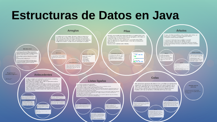 Estructuras de Datos en Java by Celuin garcia on Prezi