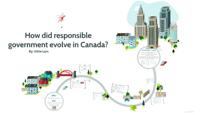 Evolution of Responsible Government in Canada by Kittie Lam on Prezi