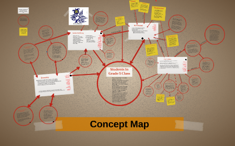Concept Map by Ali Hillman on Prezi