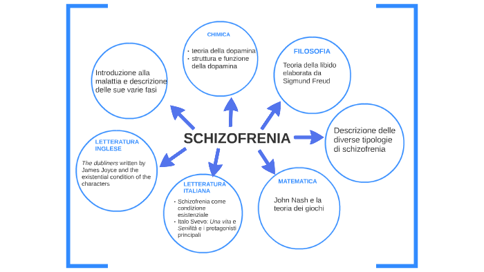 Mappa Concettuale Tesina By Marina Rocca On Prezi