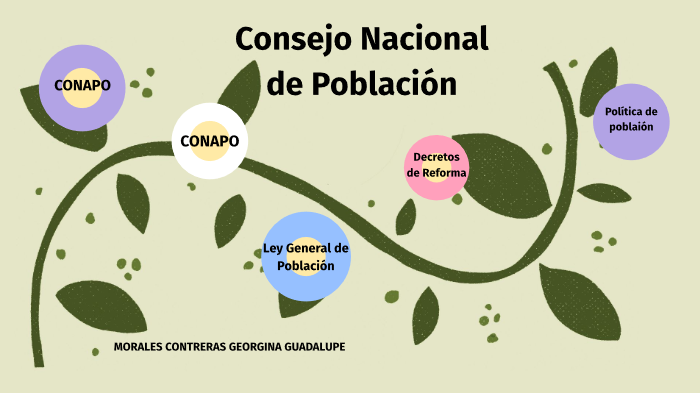 CONAPO by Kaín Ocampo on Prezi