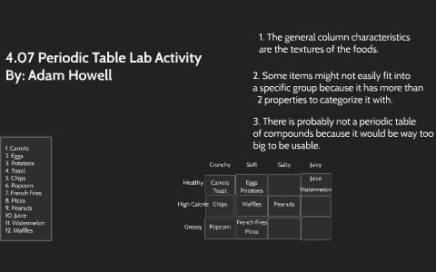 4.07 Periodic Table Lab Activity By: Adam Howell by Adam Howell on Prezi