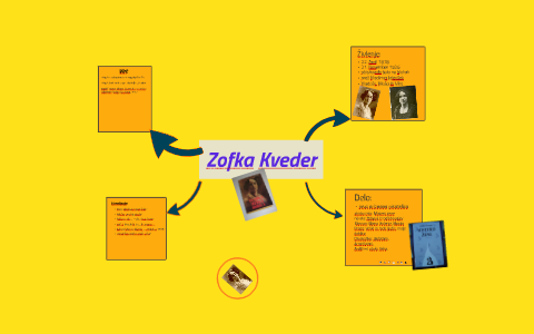 Zofka Kveder by Matej Bremec on Prezi