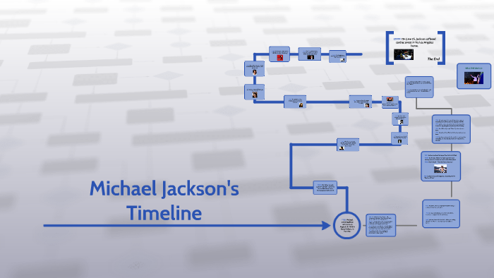 Michael Jackson's Timeline by Luize Godoy on Prezi