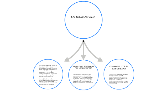 LA TECNOSFERA by jose manuel cuevas torres on Prezi