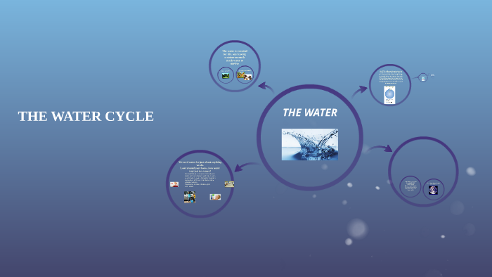 THE WATER CYCLE by barbara zocchi on Prezi