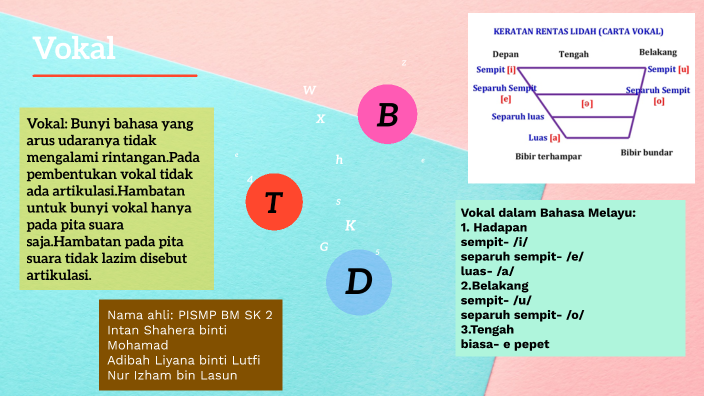 Bunyi bahasa, Simbol Fonetik dan Cara Pengeluaran Bunyi by Intan ...
