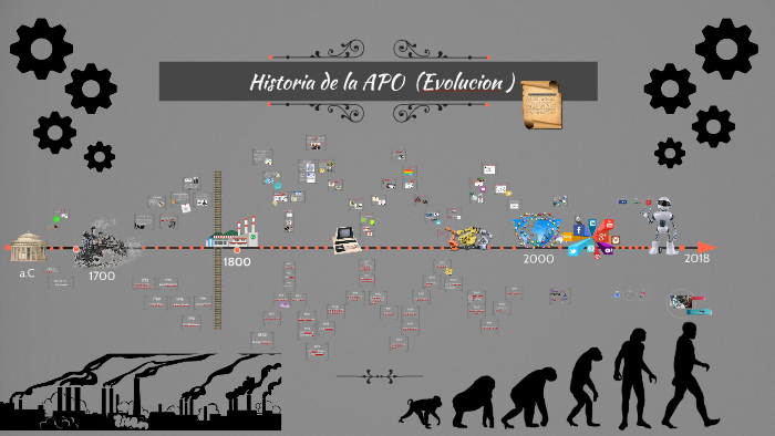 Historia de la APO (evolucion) by emanuel varela on Prezi