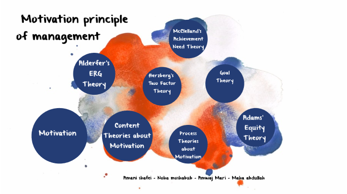 motivation principle of management by mony shafy on Prezi