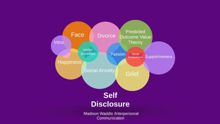 Self Disclosure by Madison Waddle on Prezi