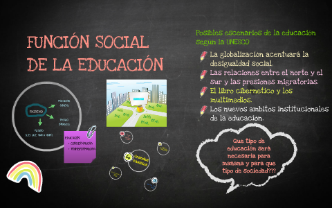FUNCIÓN DE SOCIAL by