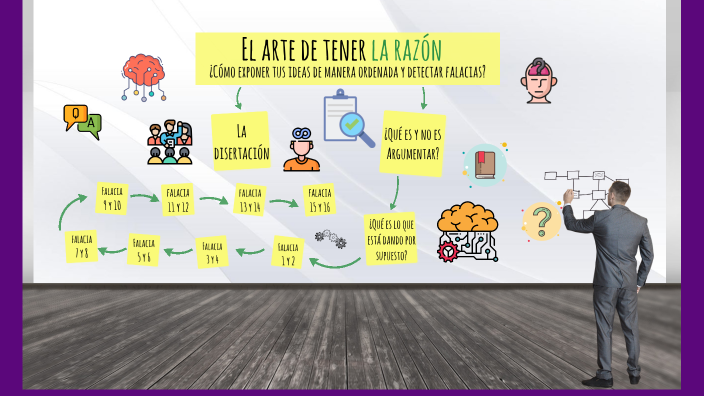 El arte de tener la razon by Angelina Ferraro on Prezi