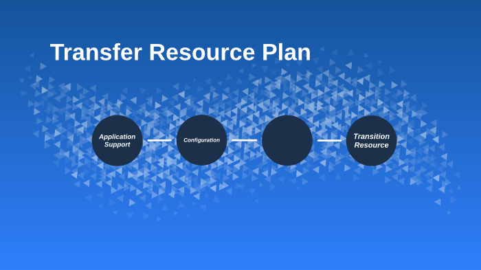 Resource Transfer by James Blay on Prezi
