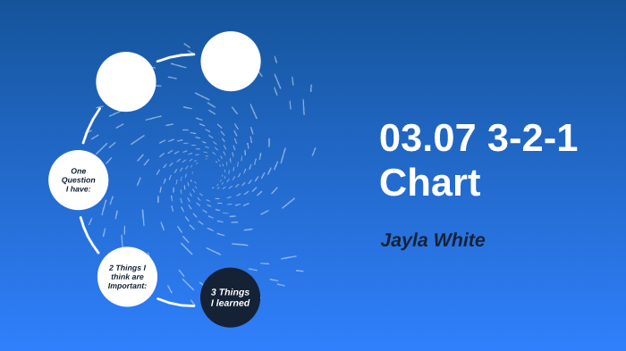 03.07 3-2-1 Chart by Jayla White on Prezi
