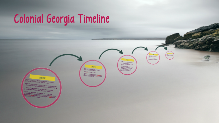 Colonial Georgia Timeline by kassi loughran on Prezi