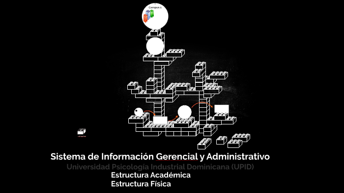 Universidad Psicologia Industrial Dominicana (UPID) by Diana Feliz on Prezi