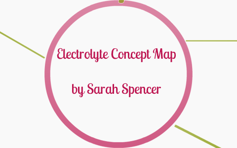 Electrolyte Concept Map by Sarah Spencer on Prezi