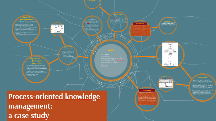 Process-oriented knowledge management: by on Prezi