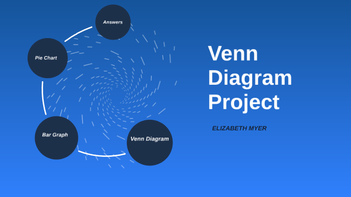 Venn Diagram Project by Elizabeth Myer on Prezi