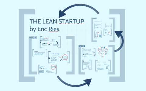 The lean startup - by Eric Ries by Gioia Fritz on Prezi