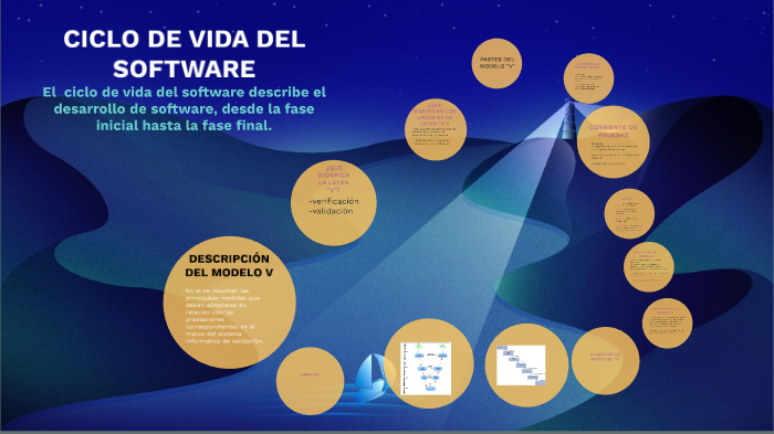 CICLO DE VIDA DEL SOFTWARE by nancy julieth betancourt on Prezi