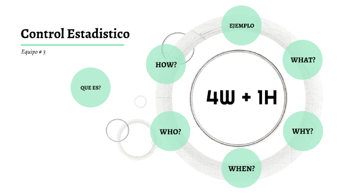 4W + 1H by OLGA ANDREA RUIZ OZUNA on Prezi