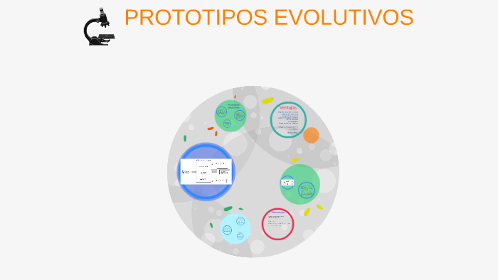 PROTOTIPOS EVOLUTIVOS by Miguel Zarate on Prezi