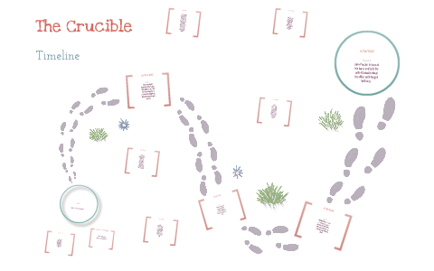The Crucible Timeline by Chase Vondrak on Prezi