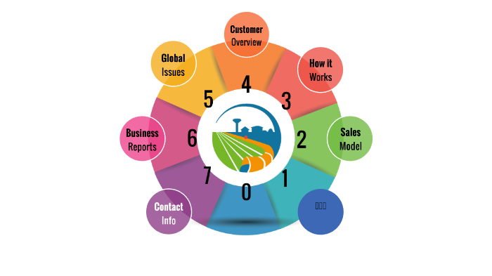 שער הנגב by adi meiri on Prezi