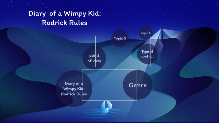 diary of a wimpy kid styles,mrs.hansel by trevor styles on Prezi
