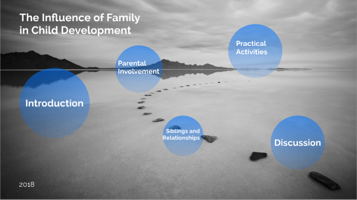 The Influence of Family in Child Development by Adrián Mejuto on Prezi