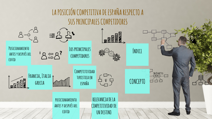 LA POSICIÓN COMPETITIVA DE ESPAÑA RESPECTO A SUS PRINCIPALES ...