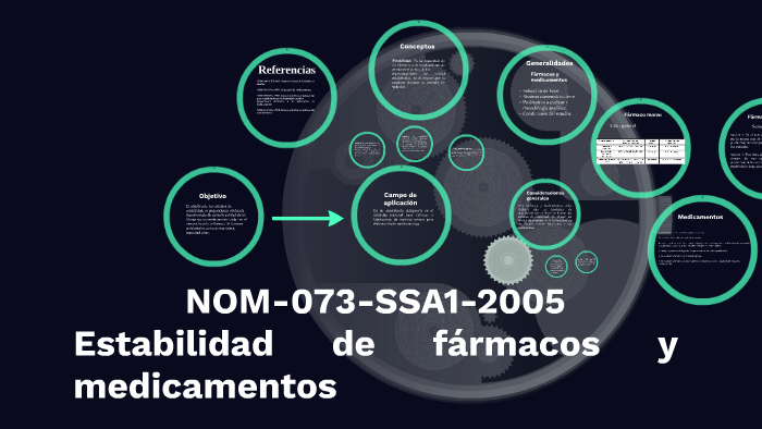 NOM-073-SSA1-2005 by Daniela Calderon on Prezi