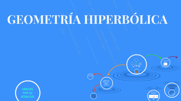 GEOMETRÍA HIPERBÓLICA by Daniela Anto Figueroa on Prezi