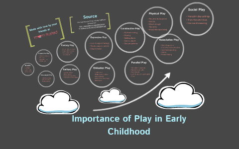 Importance of Play in Early Childhood by Jordyn Lee on Prezi