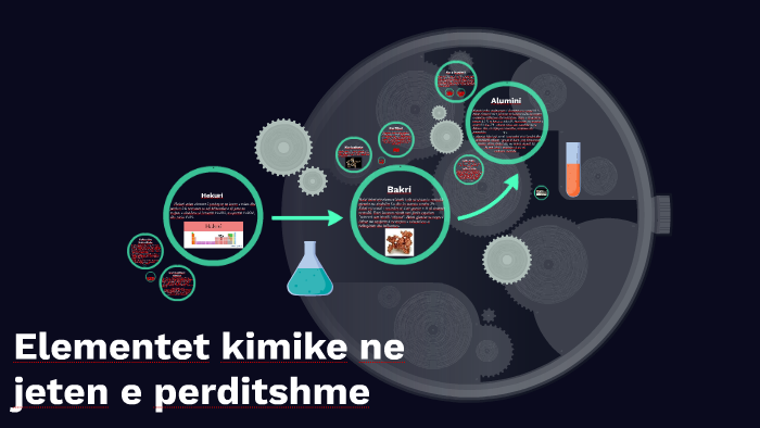 Hekuri by B K on Prezi