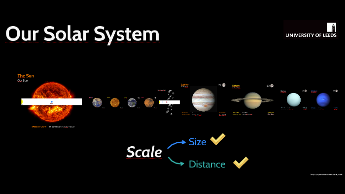 Astrophysics Scale of the Solar System by Erin McNeill on Prezi
