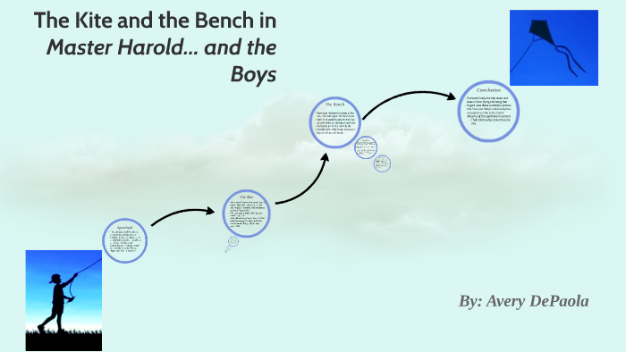 The Kite and the Bench in Master Harold... and the Boys by Avery ...