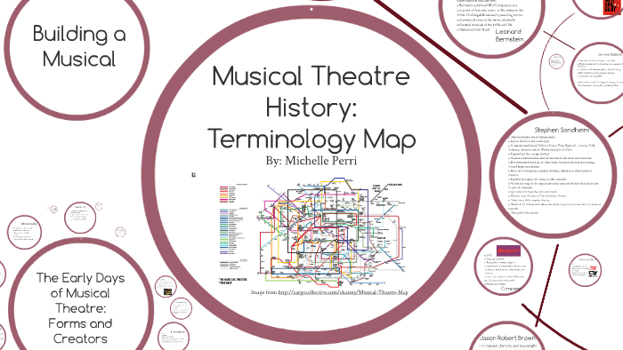 Musical Theatre History Terminology Map by Michelle Perri on Prezi