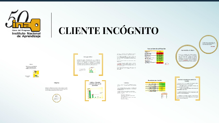 Cliente Incógnito by Carolina Brenes on Prezi