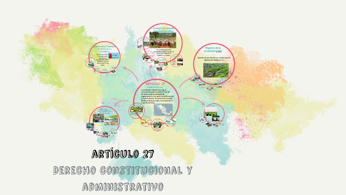 artículo 27 by Paulina Rubio Gomez on Prezi
