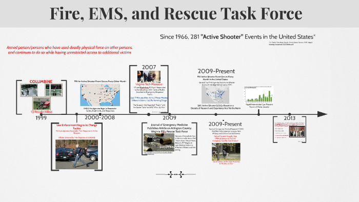 Fire, EMS, & the Rescue Task Force by Charles Higgins on Prezi