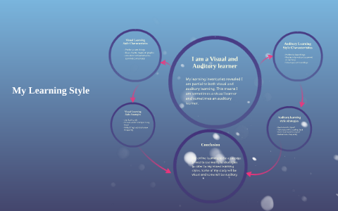 Mixed Learning styles by Andrew Chapman on Prezi
